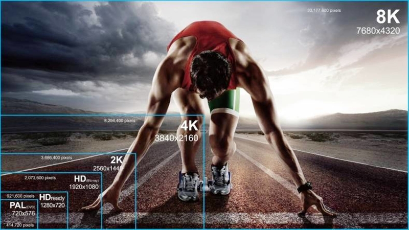 THE POWER OF 8 - Is the industry ready to jump into the 8K bandwagon ...