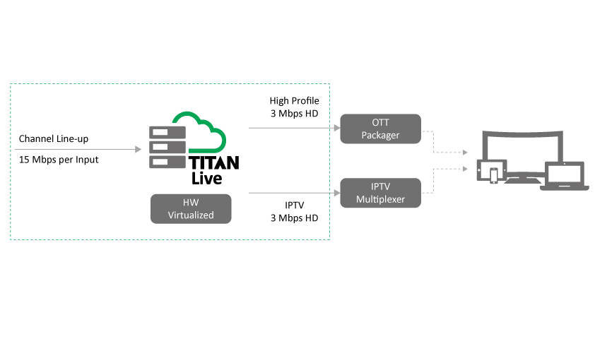 ATEME Enables QNET Telecom to Deliver High-Quality Video Encoding ...