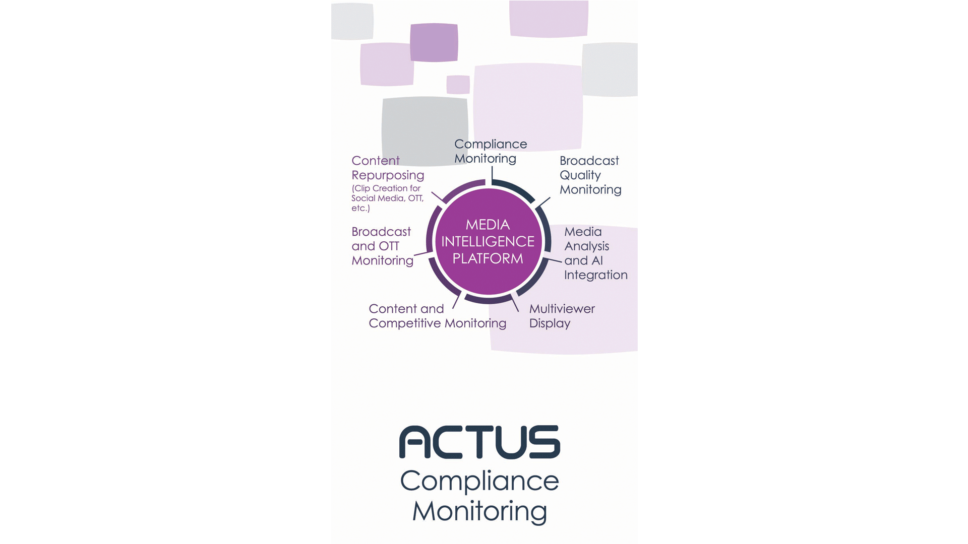 Actus Digital to Demonstrate All-in-One Media Platform at 2020 NAB Show ...