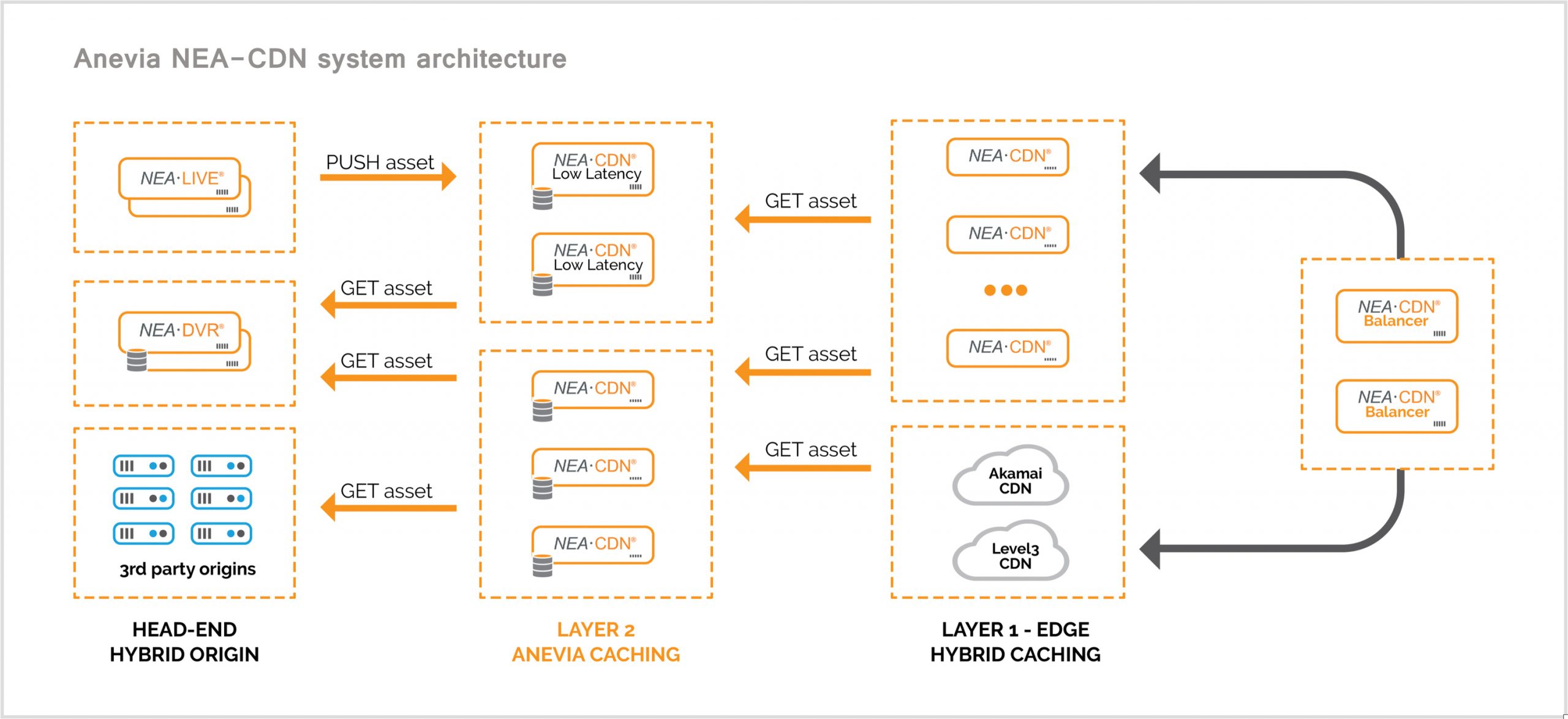 Anevia Cloud-Native NEA-CDN v5 to Make CABSAT Debut - Digital Studio India