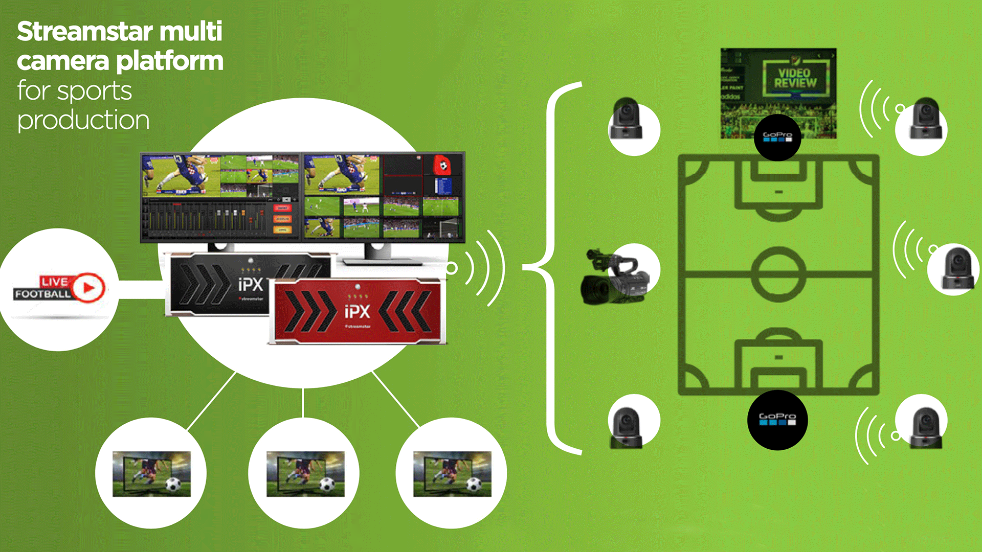 CJP Announces Live Sports Production System - Digital Studio India