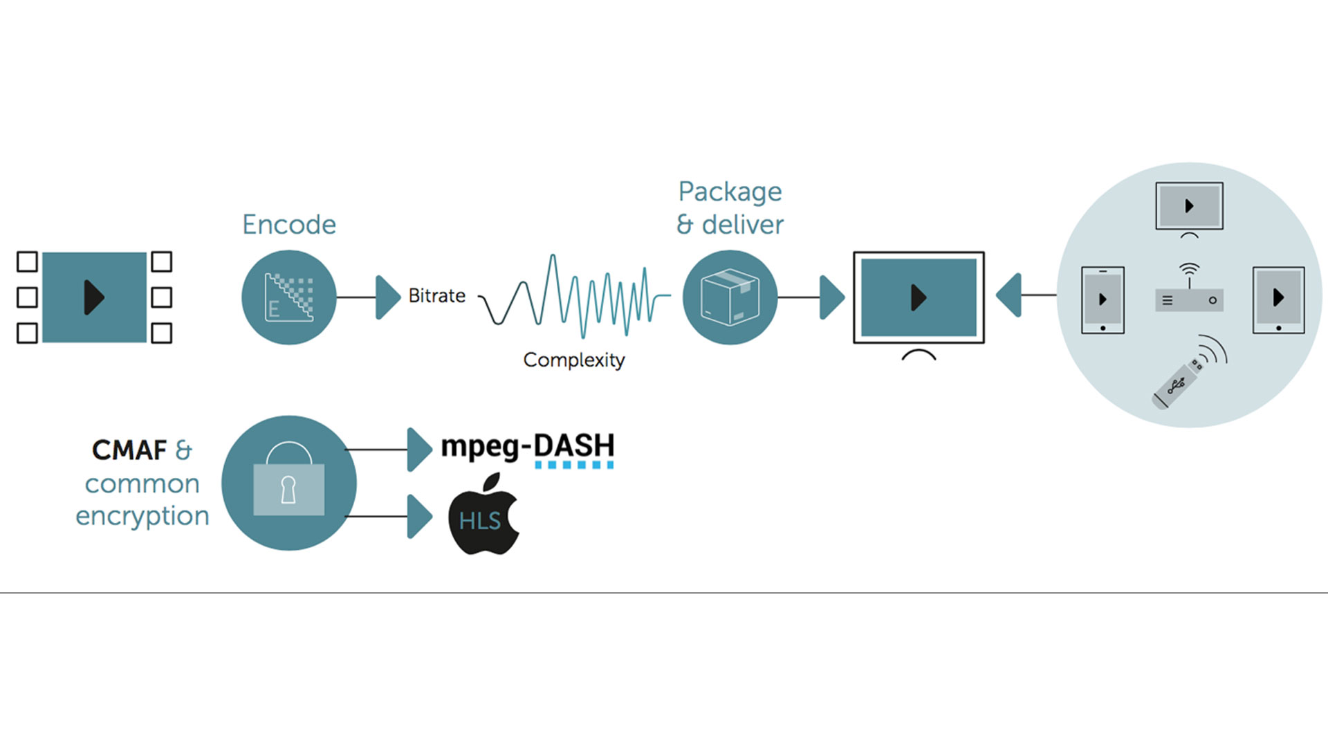 Mediakind launches Aquila On-Demand - Digital Studio India