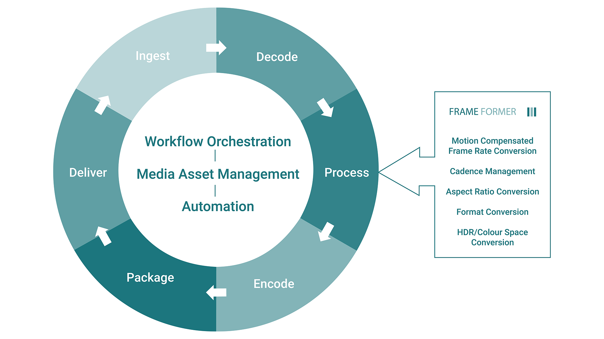 InSync Technology to Offer Live Standards Conversion of UHD Video ...