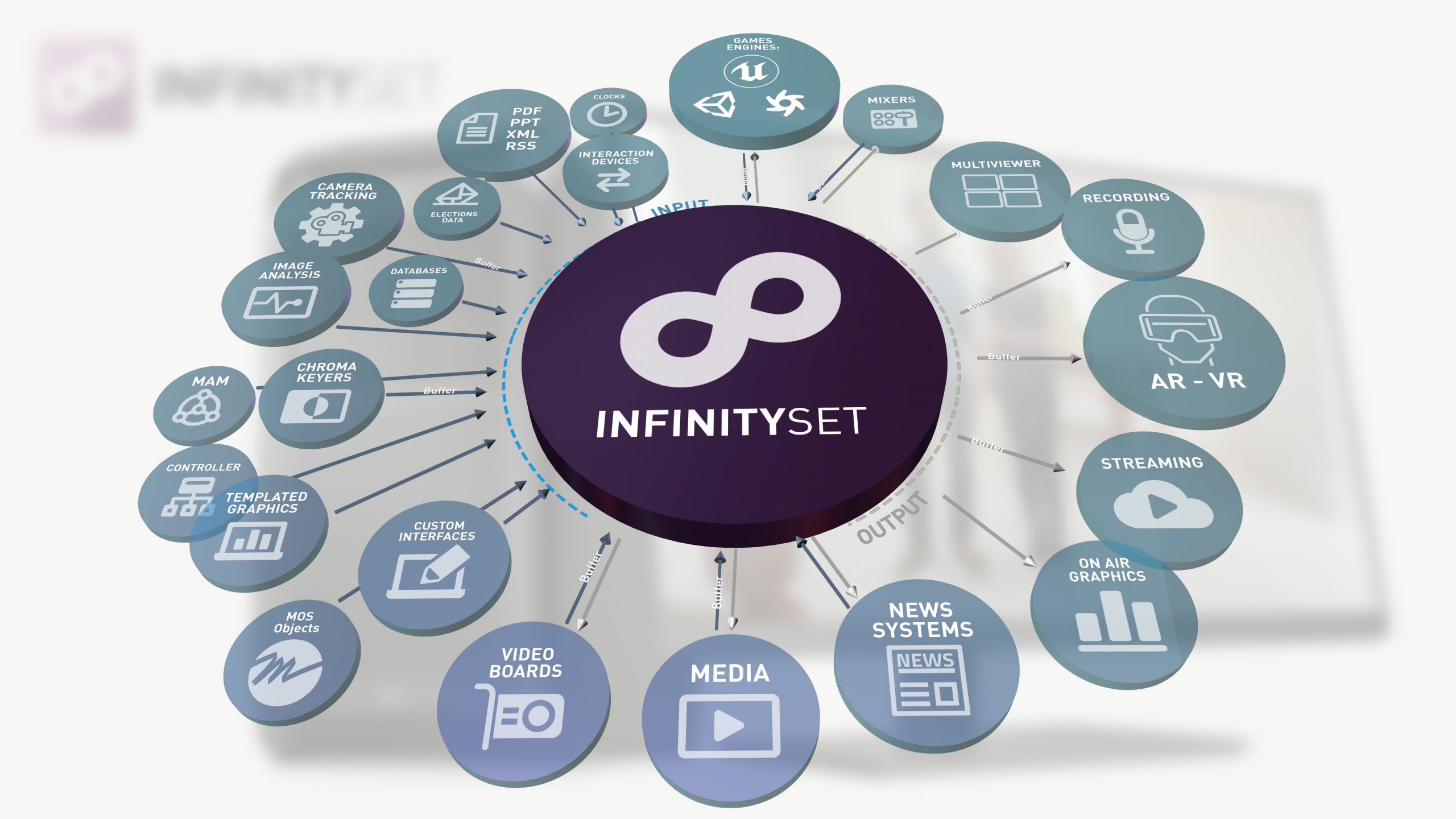 InfinitySet 3.1 changes the game in virtual production - Digital Studio ...