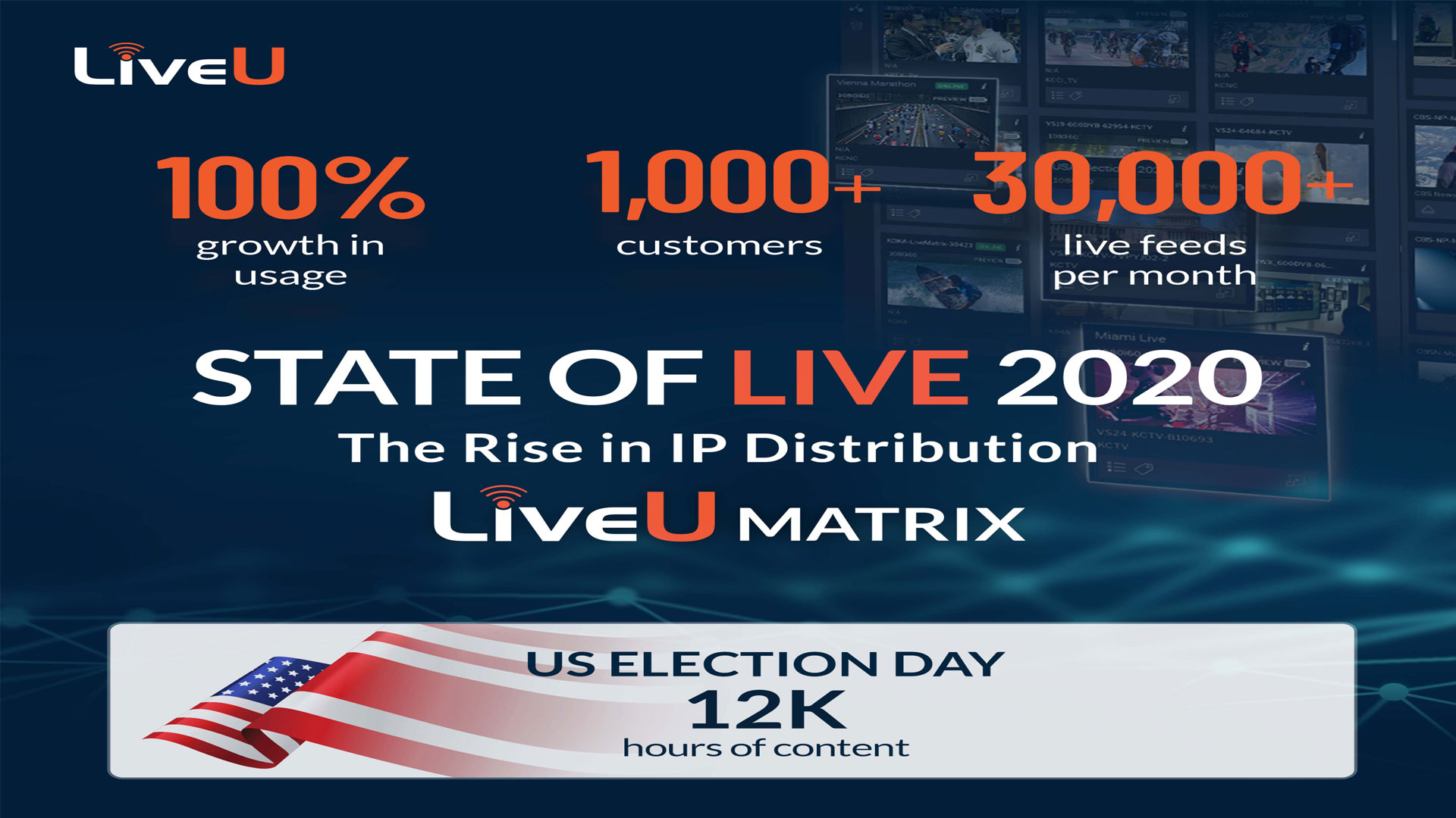 LiveU 2020 ‘State of Live’ Report Confirms Rise in Live IP Broadcasting ...