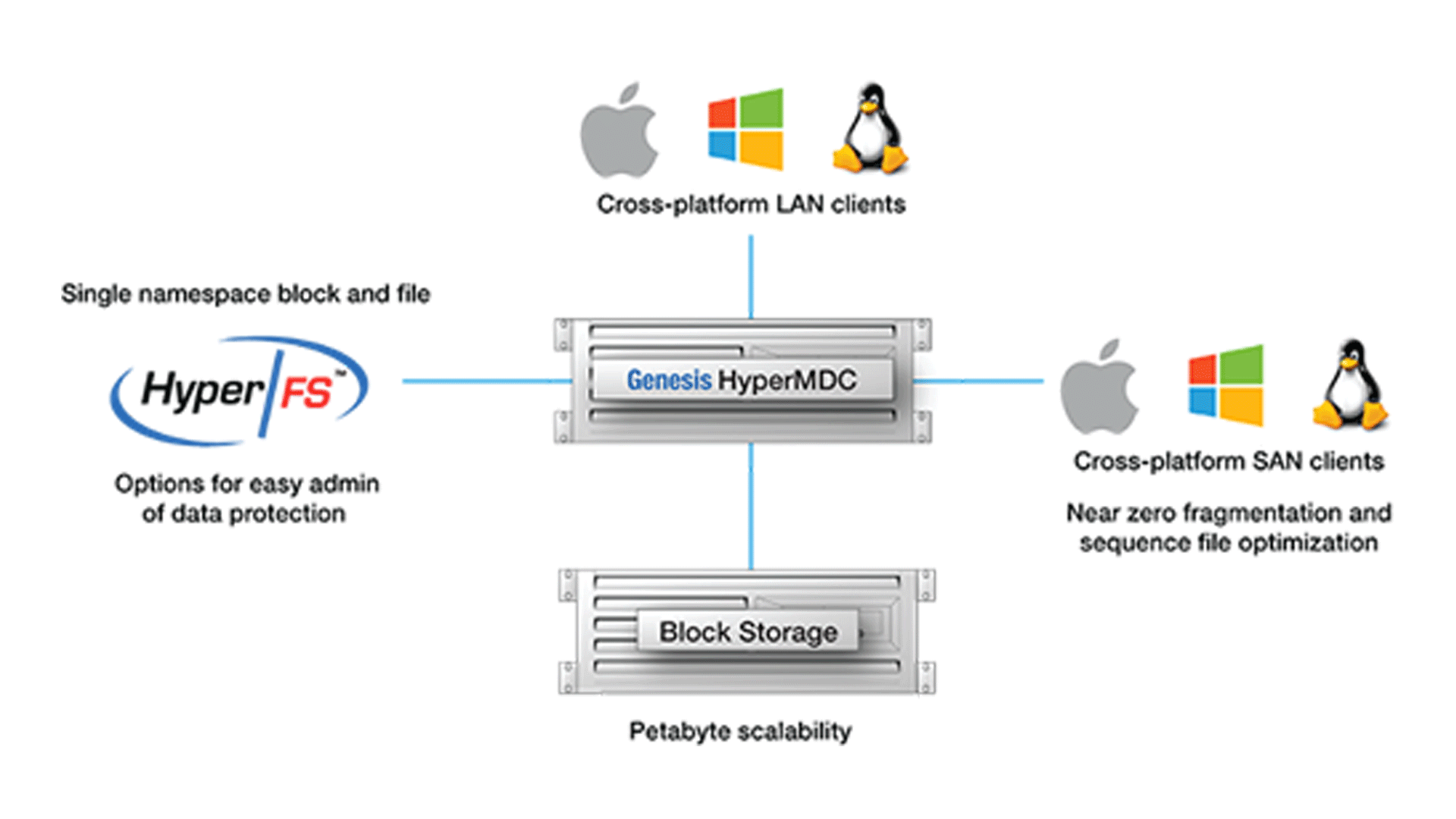 Scale Logic announces official partnership with UK-based Polar Graphics ...