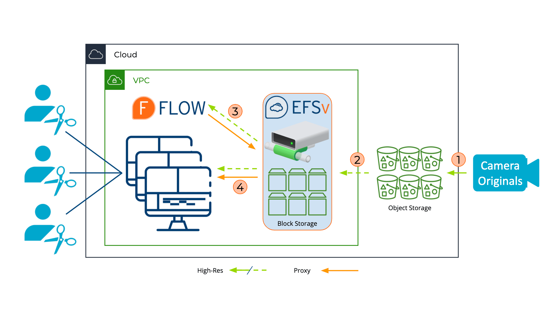 EditShare Innovation Dramatically Improves Economics and Brings Cloud ...