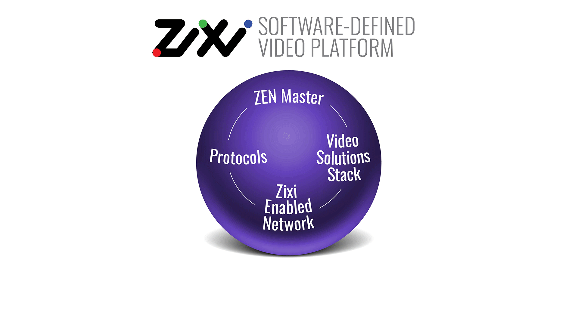 ELECARD RELEASES INTEGRATION WITH ZIXI SOFTWARE DEFINED VIDEO PLATFORM ...