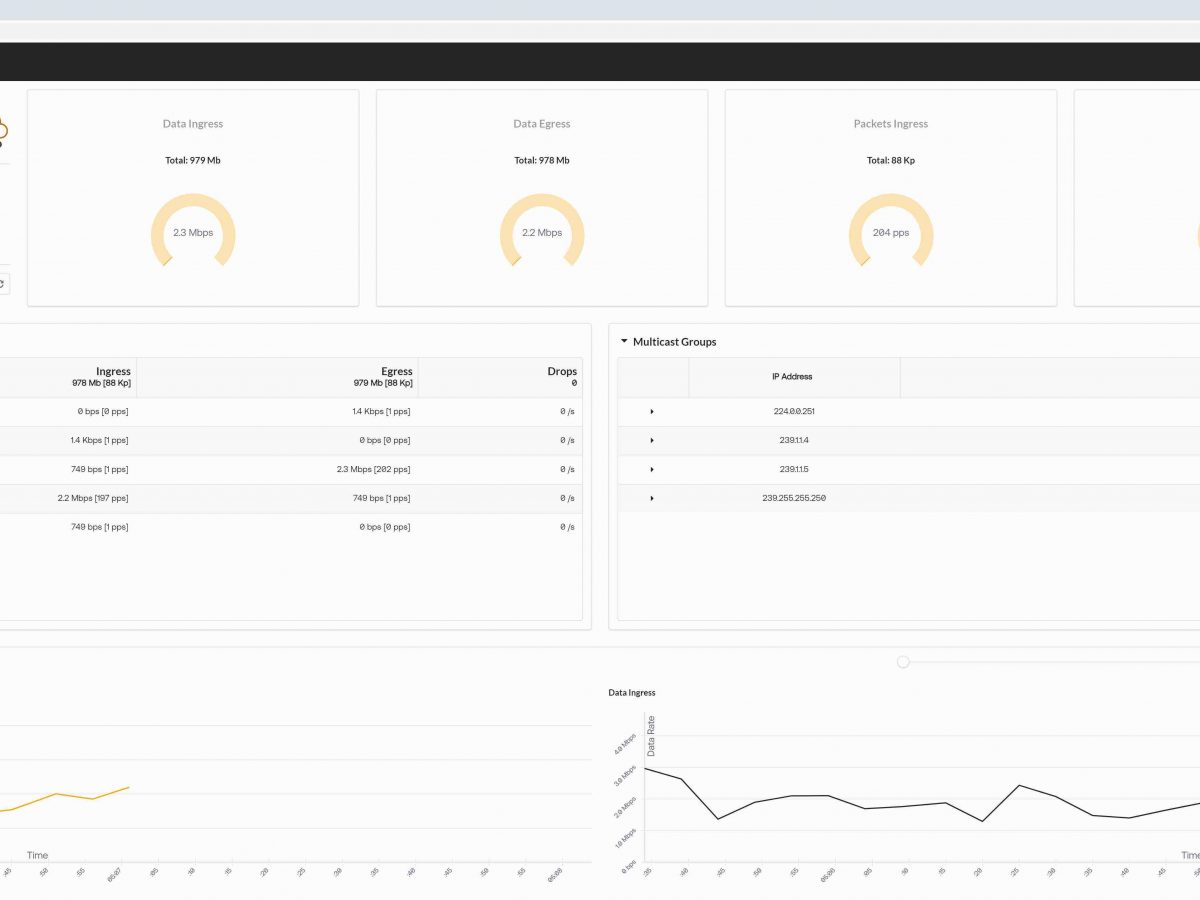swXtch.io and Evertz Bring Live Production Video to the Cloud at IBC2022 - Digital Studio India