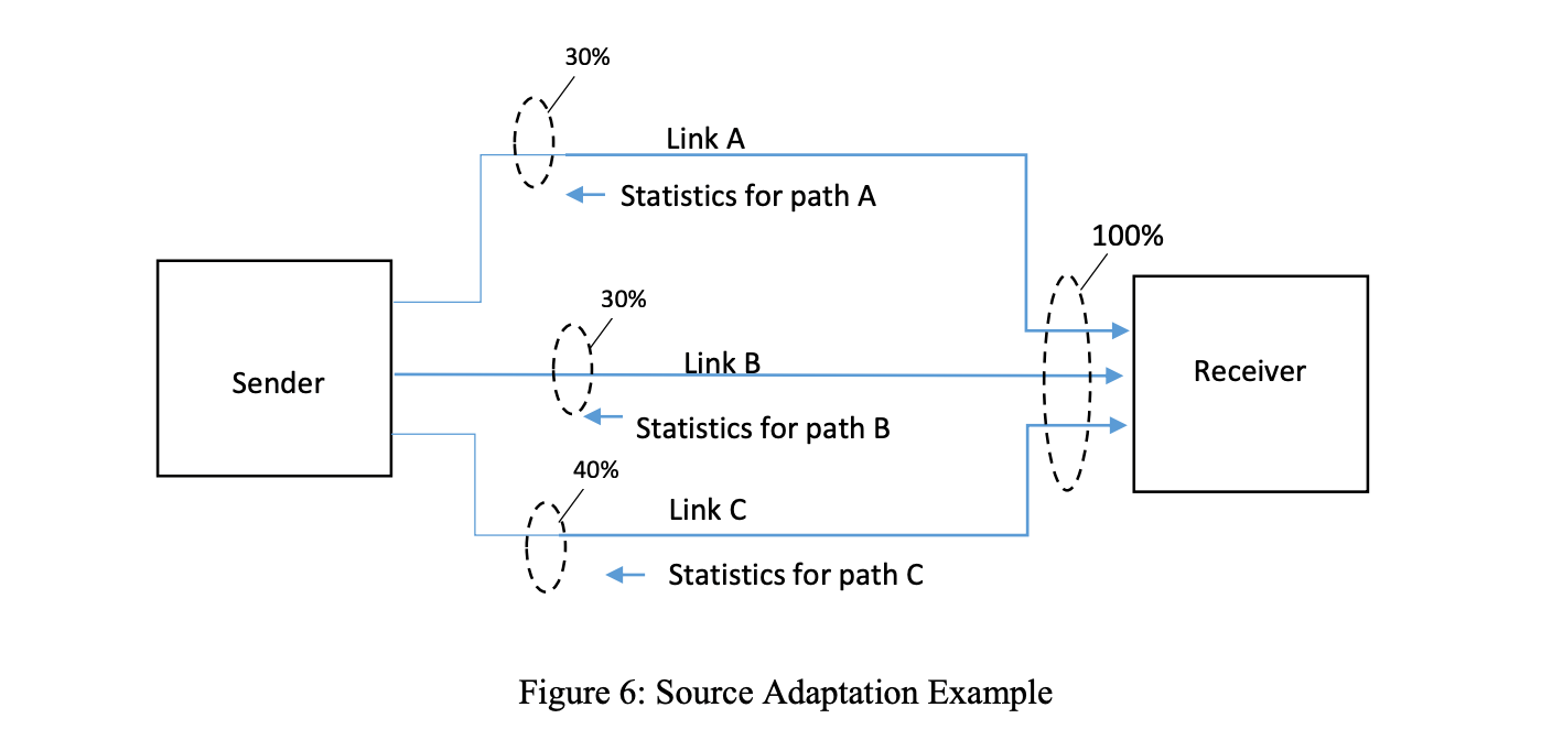 RIST Releases Specification for Source Adaption - Digital Studio India