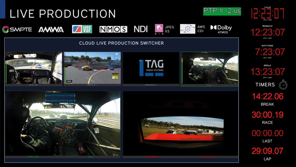 TAG’s Upgrades to Monitoring Visualization Platform Cut Through ...