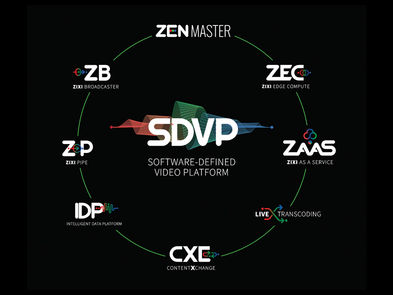 Zixi Achieves AWS Service Delivery Designation For AWS Graviton ... Zixi Achieves AWS Service Delivery Designation For AWS Graviton ...