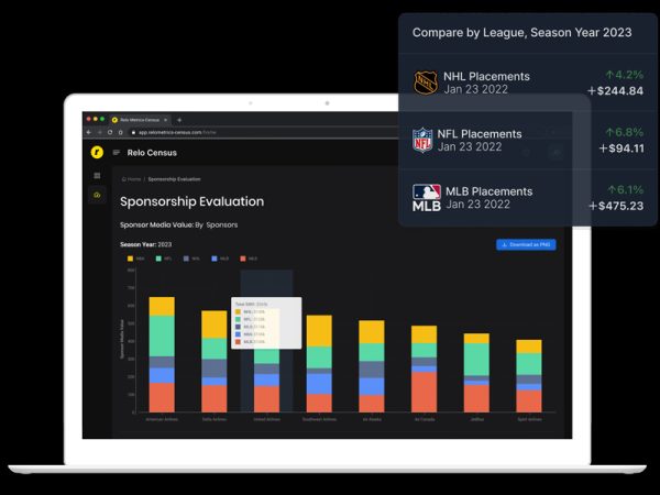Relo Metrics Launches Relo Census: A Game-Changing Sports Sponsorship ...