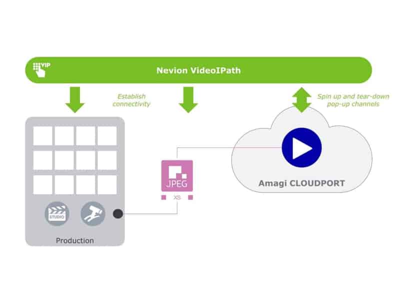 Amagi and Nevion Collaborate to Enhance Broadcast and CTV Capabilities - Digital Studio India