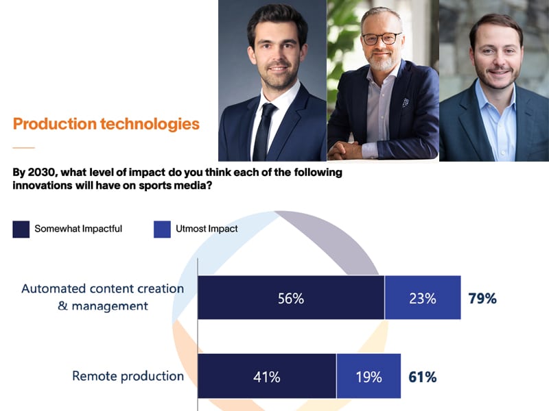 Altman Solon’s 2023 Global Sports Survey Reveals Industry Insights ...