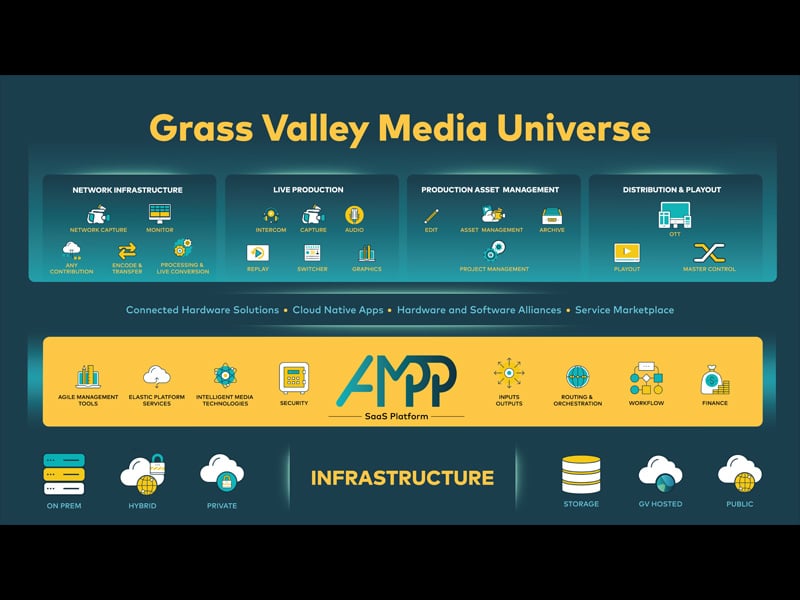 Grass Valley Unveils Cutting-Edge Innovations at NAB Show 2024 ...