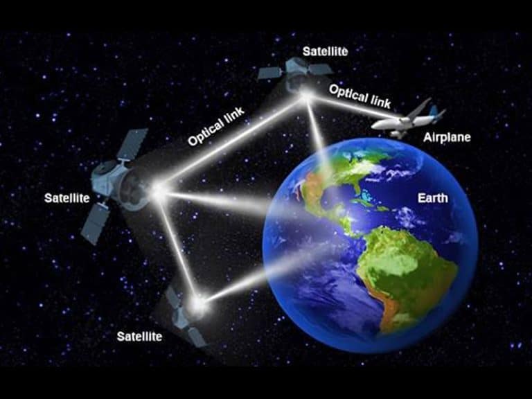 Optical Satellite Communication: The Future of High-Speed Connectivity ...