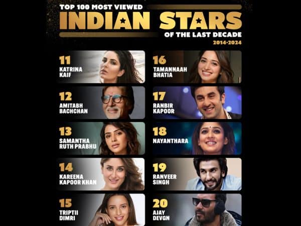 IMDb Reveals Top 100 Most Viewed Indian Stars of the Decade - Digital ...