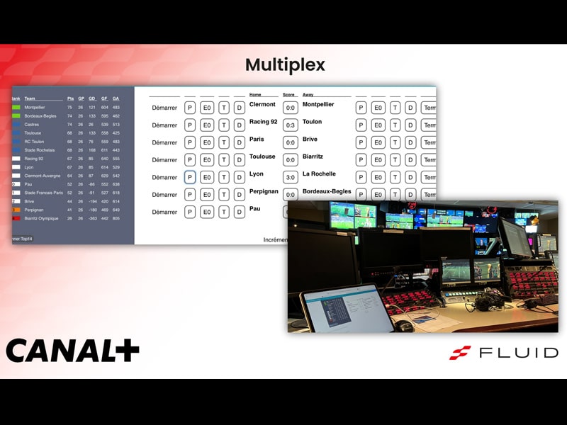 Profiling OTT Platform: Disney + Hotstar - Digital Studio India