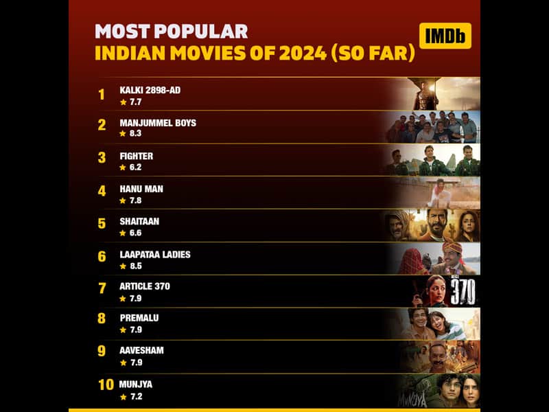 IMDb Unveils 2024's Top-Rated Indian Flicks and Upcoming Must-Watch ...