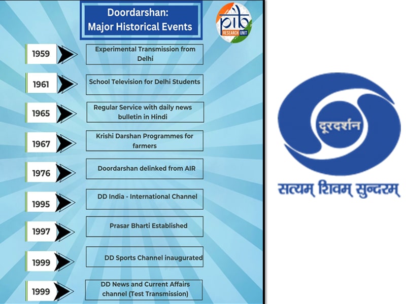 Doordarshan Celebrates 65 Years of Broadcasting Excellence in India ... Doordarshan Celebrates 65 Years of Broadcasting Excellence in India ...