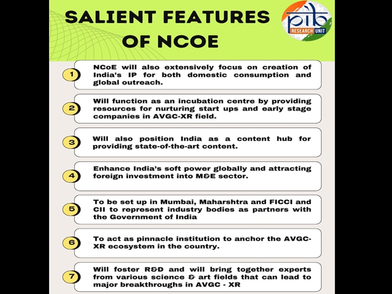 India’s AVGC Sector Poised for Global Dominance with National Centre of ...