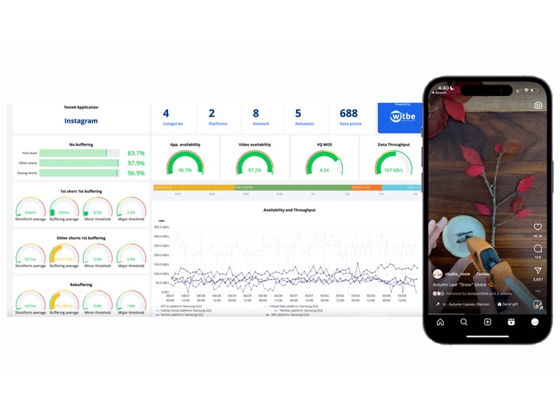 Witbe Unveils Virtual NOC with New Remote Eye Controller Update for ...