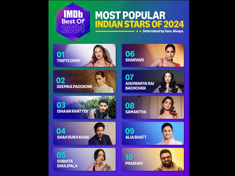 IMDb Announces Top 10 Most Popular Indian Stars of 2024: Triptii Dimri Takes the Top Spot ...