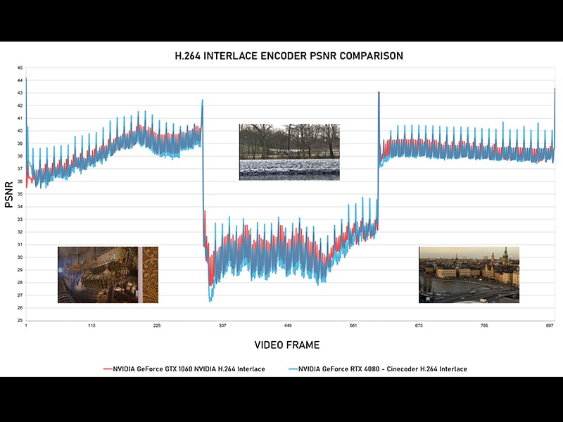 Cinegy Resolves H.264 Interlace Encoding Challenge with Latest ...
