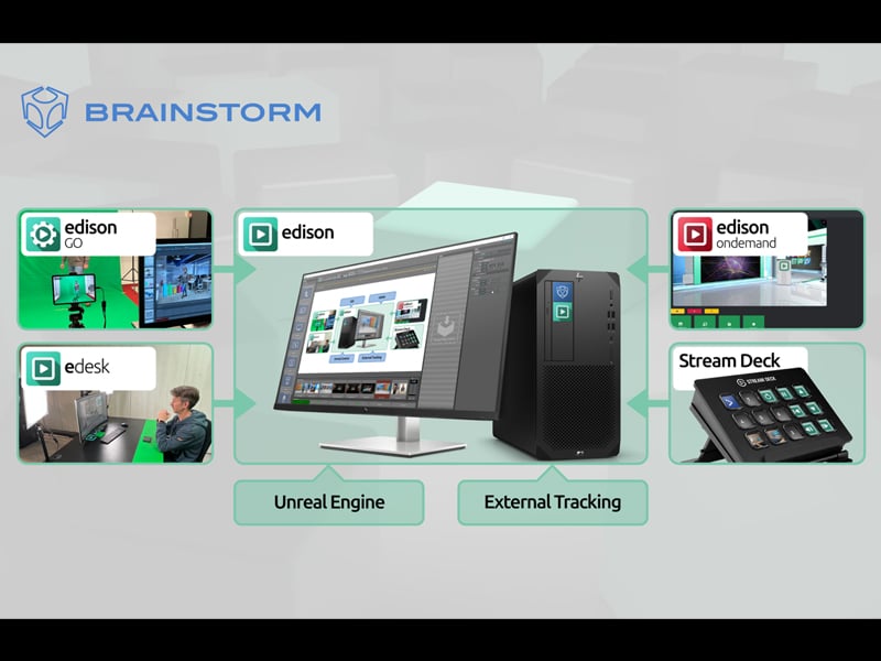 Brainstorm Showcases Advanced Virtual Production Technologies at ISE ...