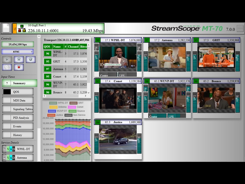 New Online LCO Registration System Launched by MIB: Streamlining Cable TV Operations Across ...