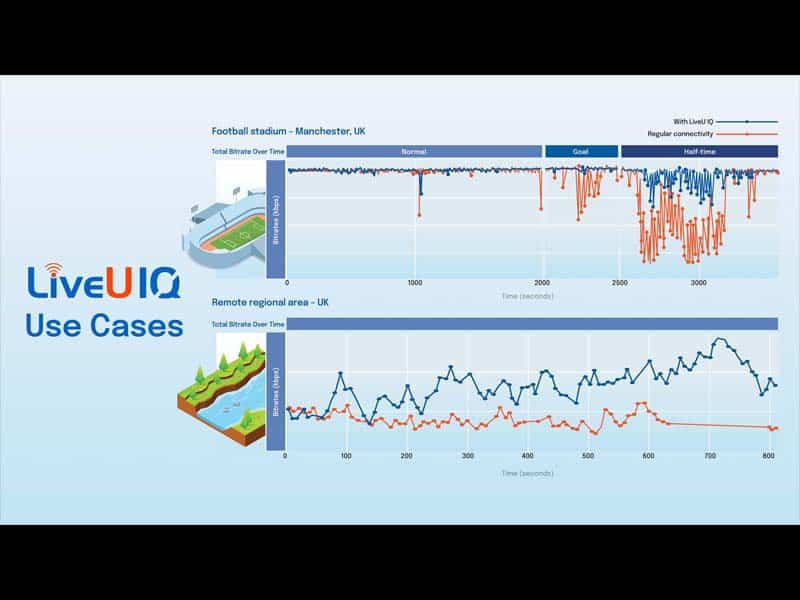 LiveU IQ: AI-Powered Broadcast Connectivity Solution for Seamless Live ...