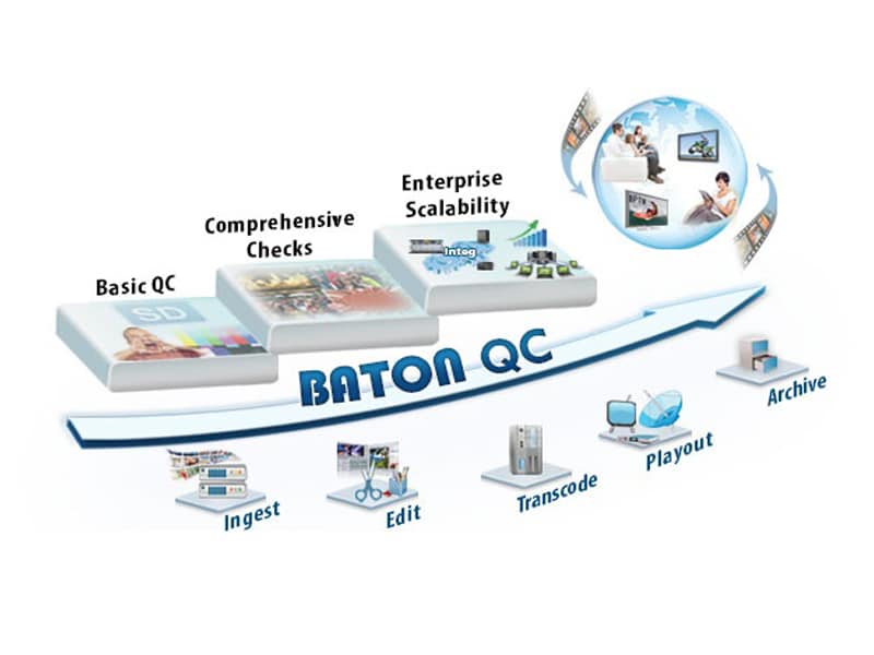 Interra Systems Unveils Advanced Quality Control Solutions at BroadcastAsia 2025 for APAC Video ...