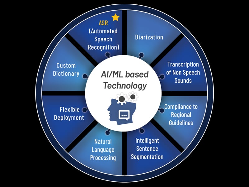 Interra Systems Unveils Advanced Quality Control Solutions at BroadcastAsia 2025 for APAC Video ...