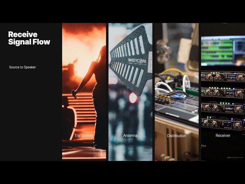 DPA Microphones & Wisycom Host Free Webinar on RF Distribution ...