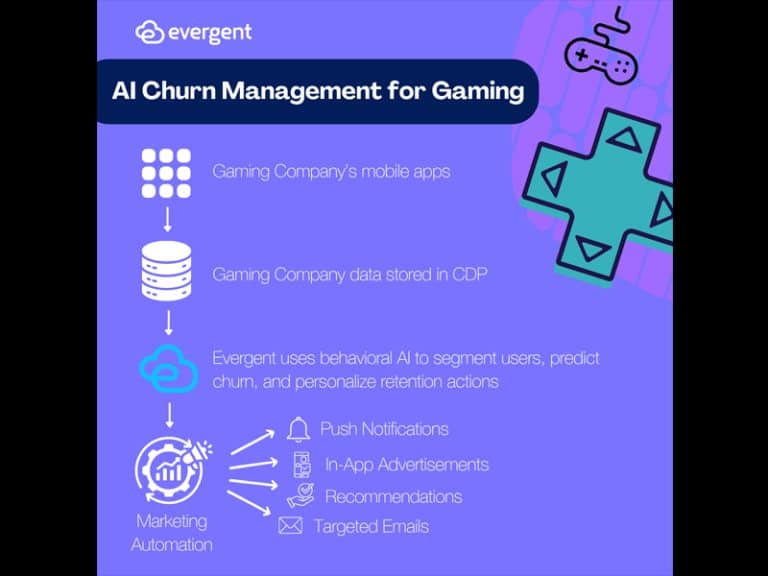Evergent’s AI Churn Prediction Achieves 94% Accuracy for Japanese ...