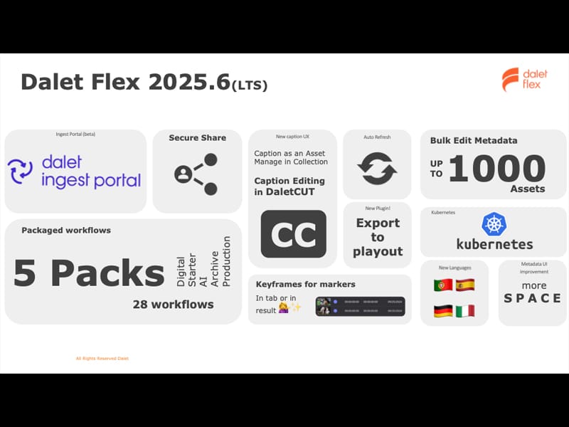Dalet Flex 2025.6 LTS Unlocks Secure Media Workflow Automation and Scalable Collaboration