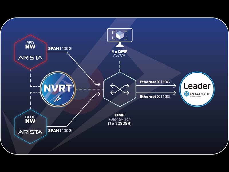 Providius and Leader Unveil Enhanced IP Jackfield for ST 2110 Media Workflow Analysis